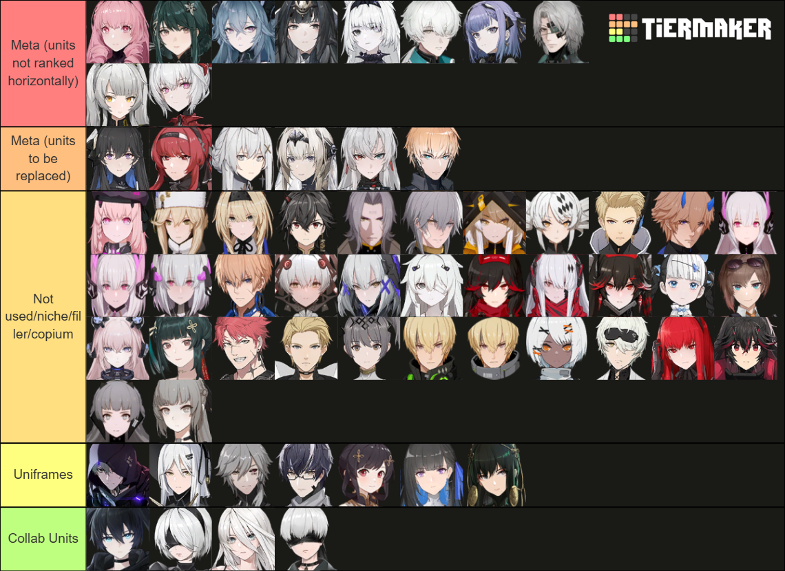 PGR Tier List (Community Rankings) - TierMaker