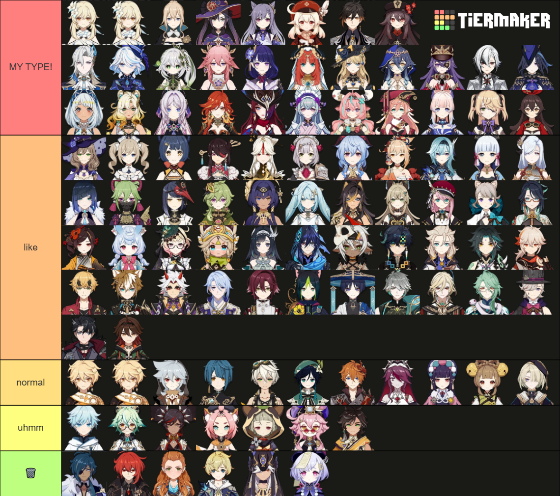 Genshin 5.6 Tier List (Community Rankings) - TierMaker