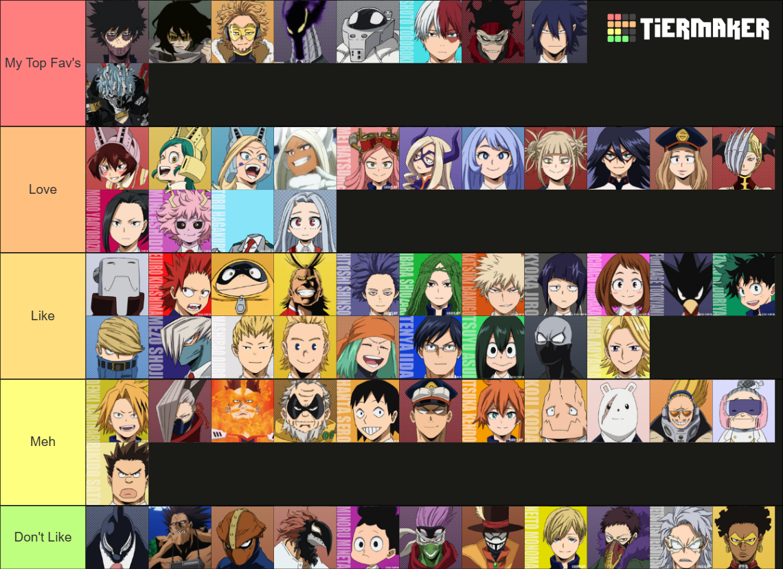 Recent My Hero Academia Tier Lists - TierMaker