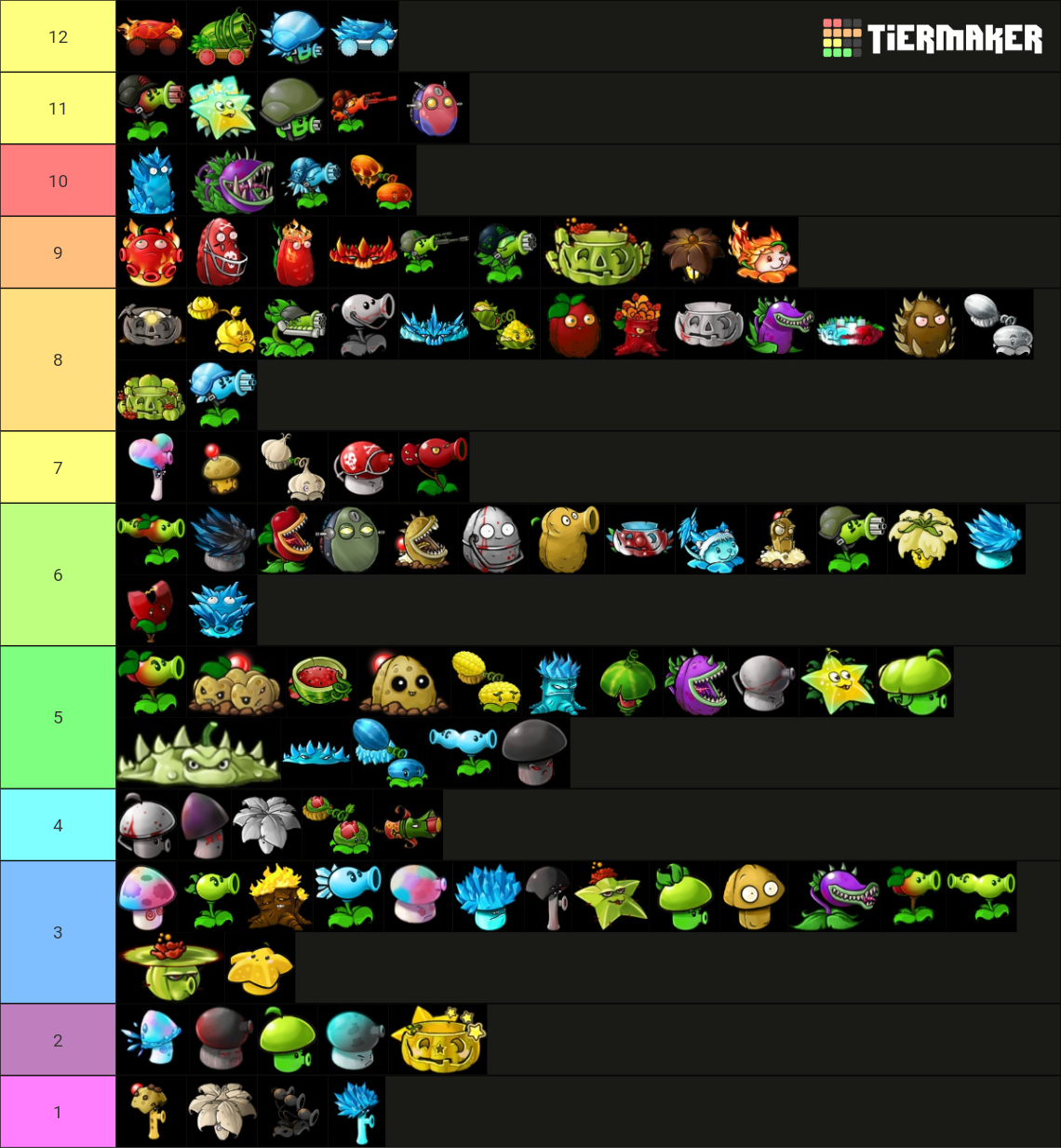 PVZ Fusion tierlist all plants Tier List (Community Rankings) - TierMaker