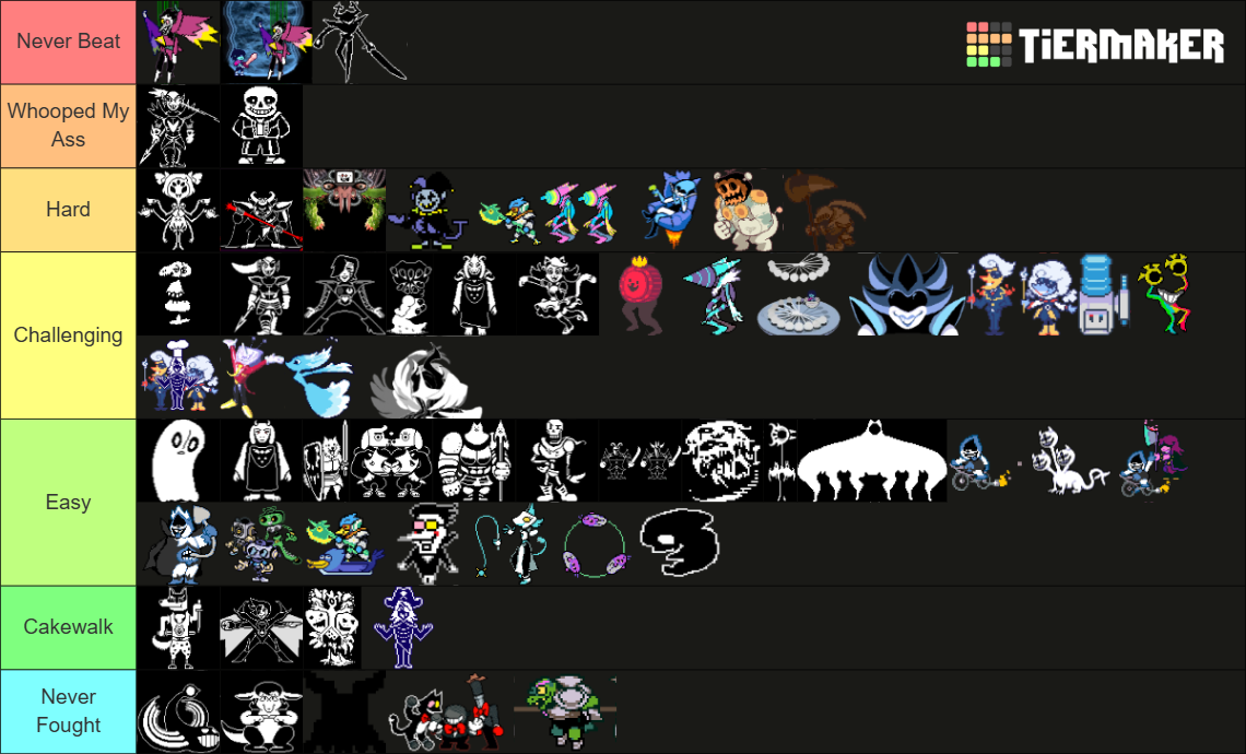Every Boss Fight in Undertale and Deltarune Tier List (Community ...