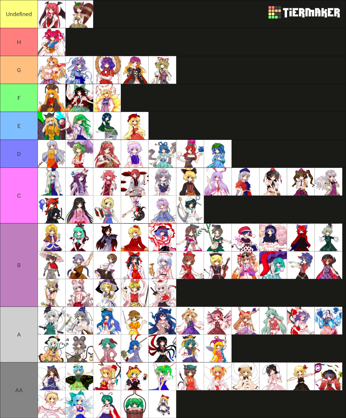 Touhou Characters Tier List (Community Rankings) - TierMaker