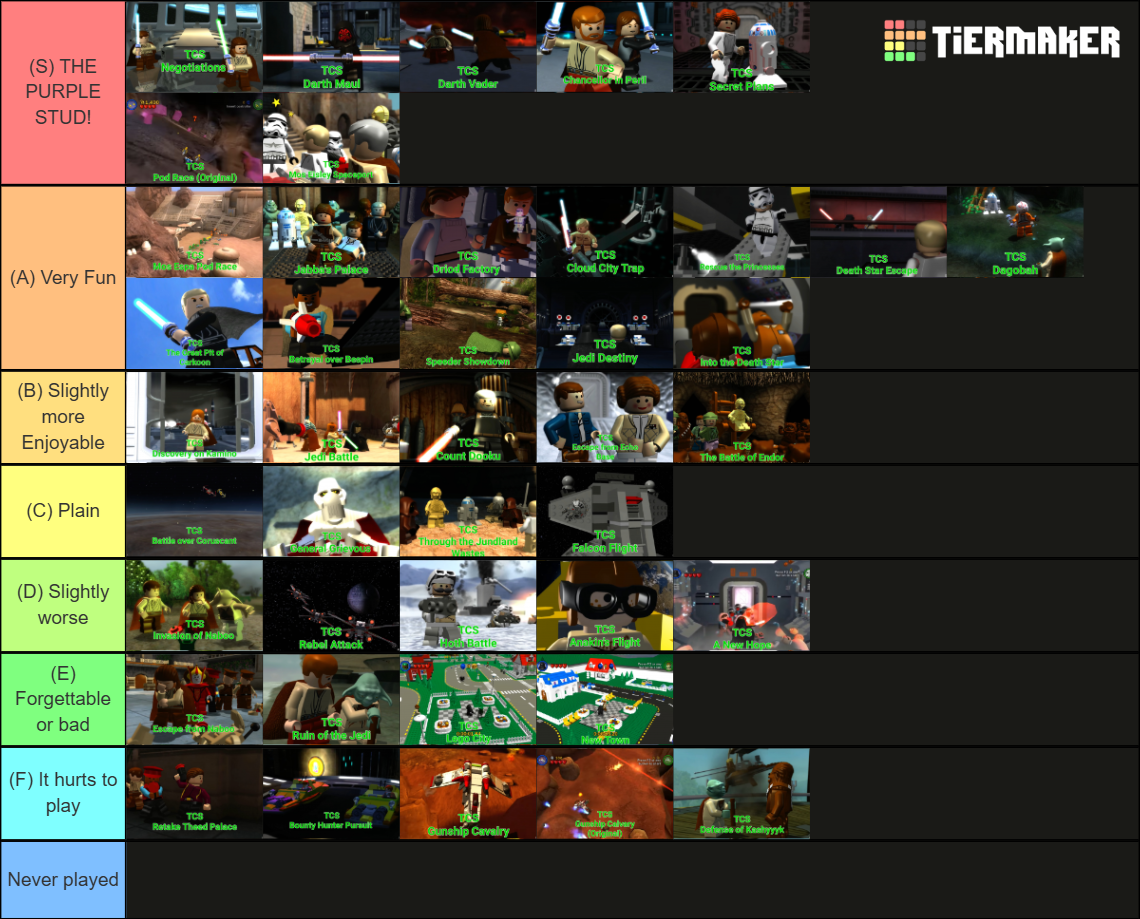 EVERY LEGO STAR WARS GAME'S LEVELS Tier List (Community Rankings ...