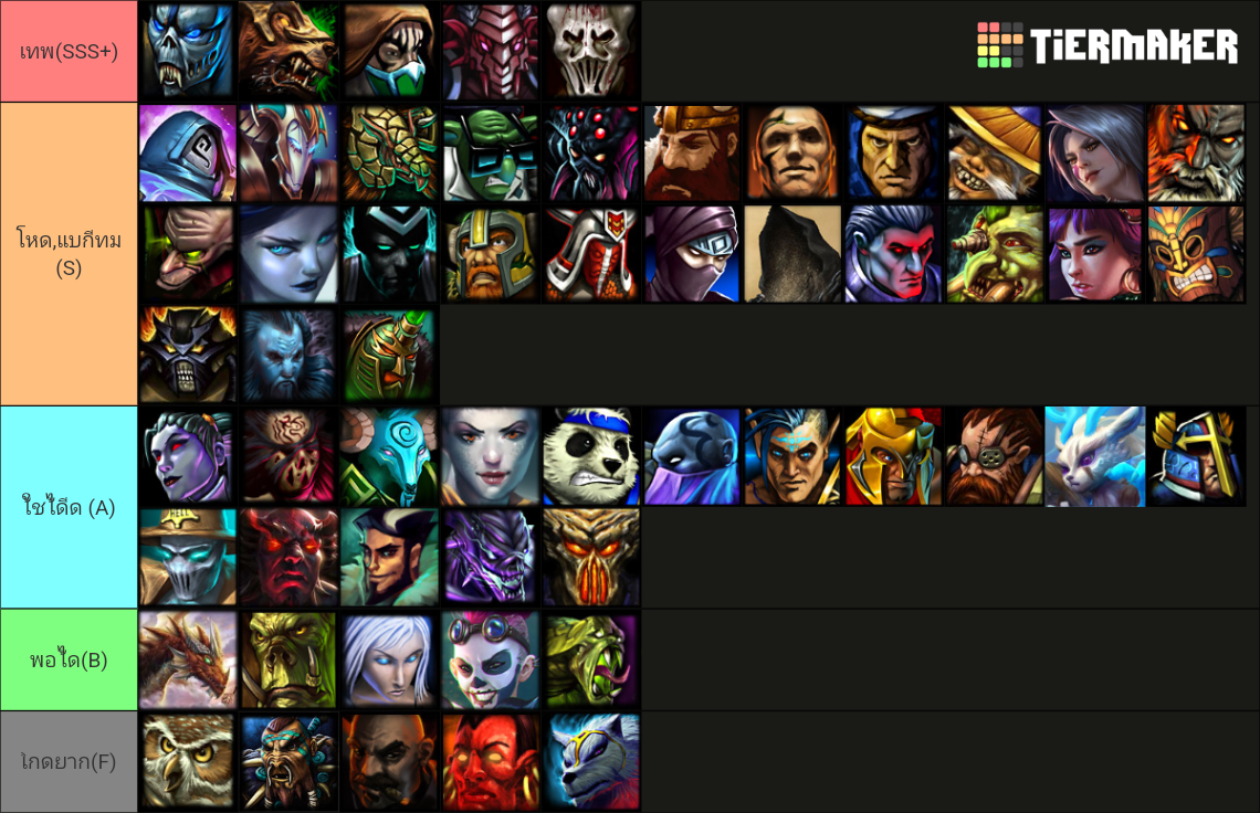 Heroes of Newerth Heroes Tier List (Community Rankings) - TierMaker
