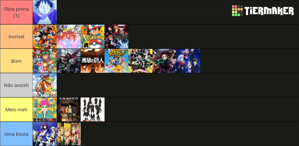 Recent Anime Tier Lists - TierMaker