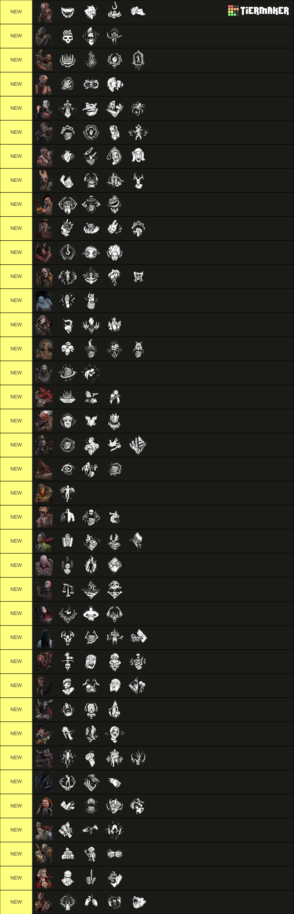 Dead by Daylight Killer Perks (Tokyo Ghoul) Tier List (Community ...