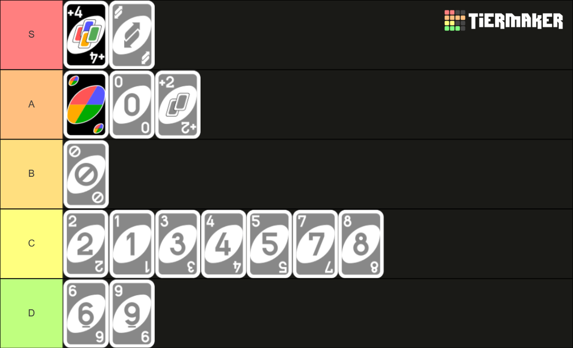 UNO Cards Tier List (Community Rankings) - TierMaker