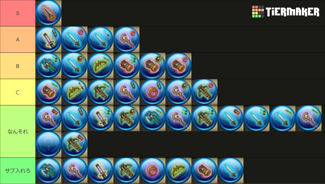 Toram Online all weapons+subs Tierlist Tier List (Community Rankings ...