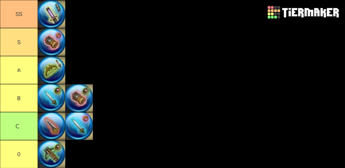 Toram Online all weapons+subs Tierlist Tier List (Community Rankings ...