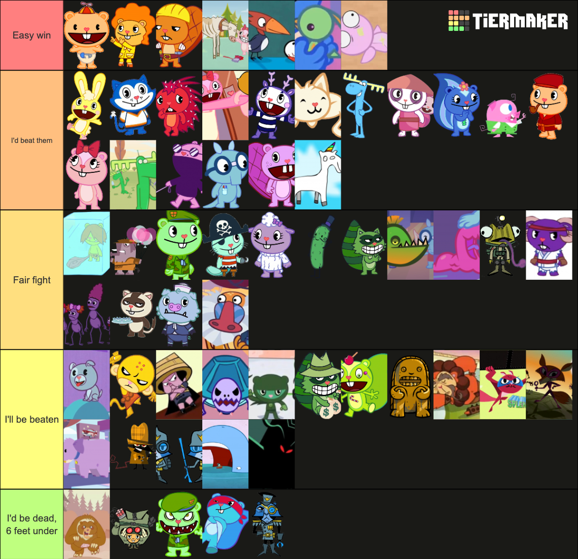 Happy Tree Friends - Characters . Tier List (Community Rankings ...