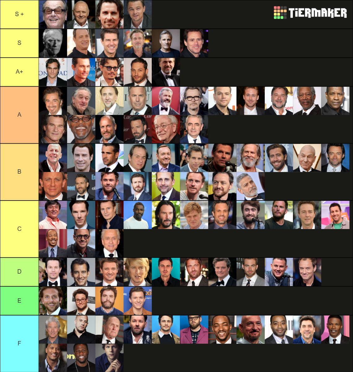 Actors Tier List (Community Rankings) - TierMaker