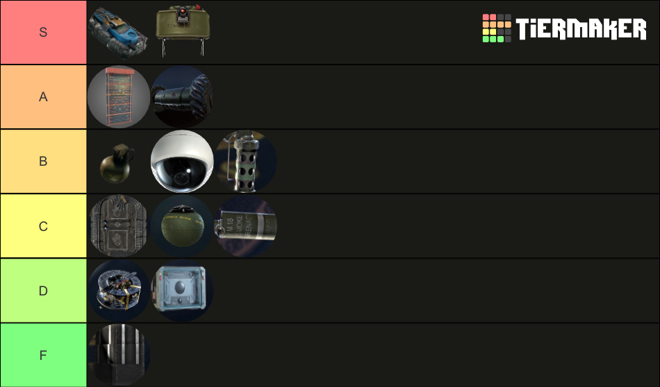 Rainbow six siege gadgets Tier List (Community Rankings) - TierMaker