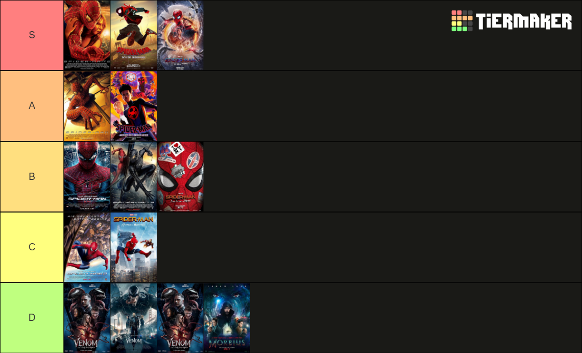 Spider-Man Movies 2023 (Including Across the Spider-Verse) Tier List ...