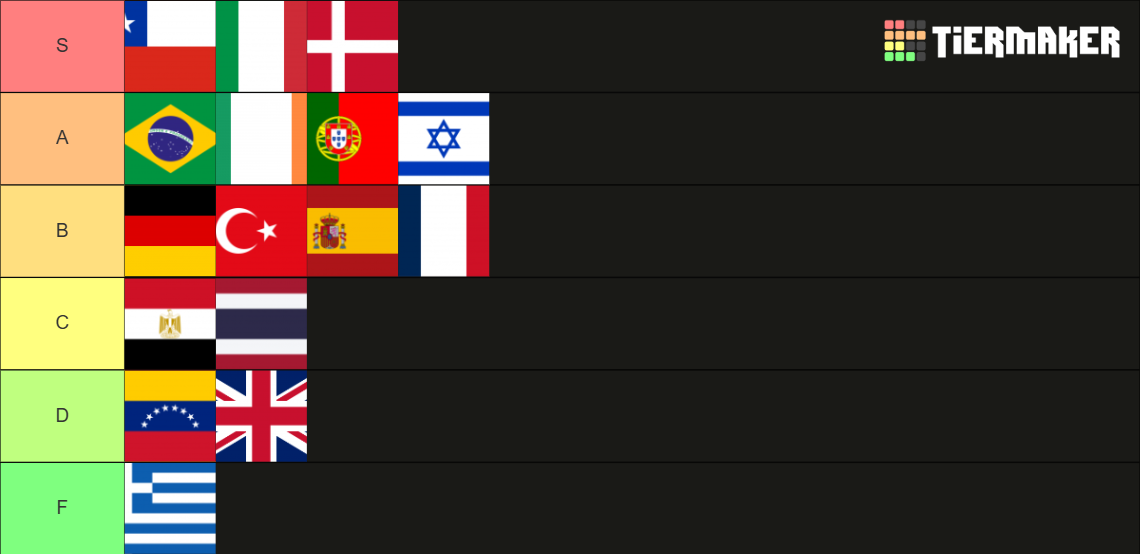 Ranking of all country flags Tier List (Community Rankings) - TierMaker