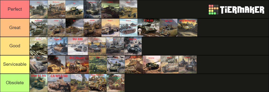 WW2 Tanks Tier List (Community Rankings) - TierMaker