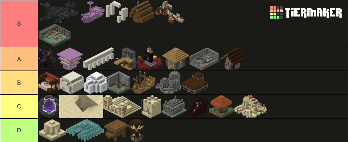 Minecraft Structures (Snapshot 24w05b) Tier List (Community Rankings ...