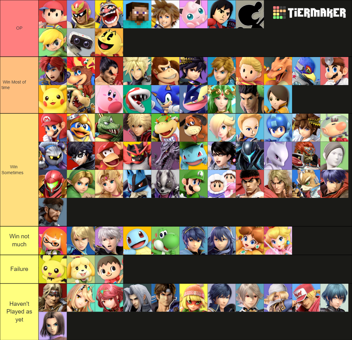 Super Smash Bros. Ultimate (All Characters) Tier List (Community ...
