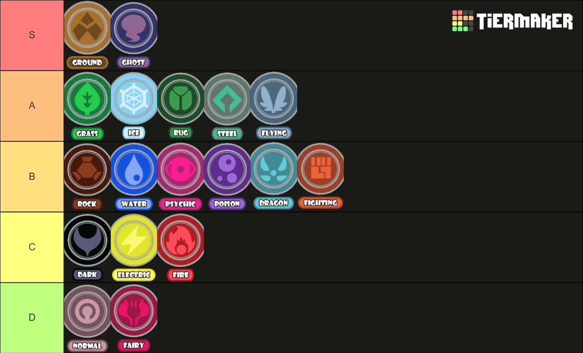 Pokemon Types Tier List (Community Rankings) - TierMaker