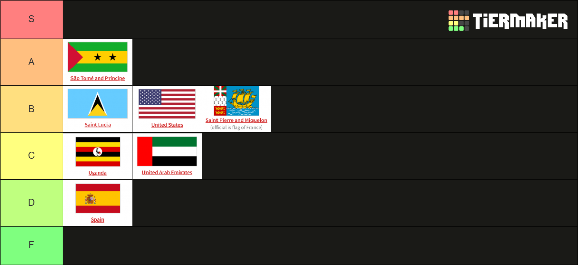 250 Countries and Territories (Flags and Names) Tier List (Community ...