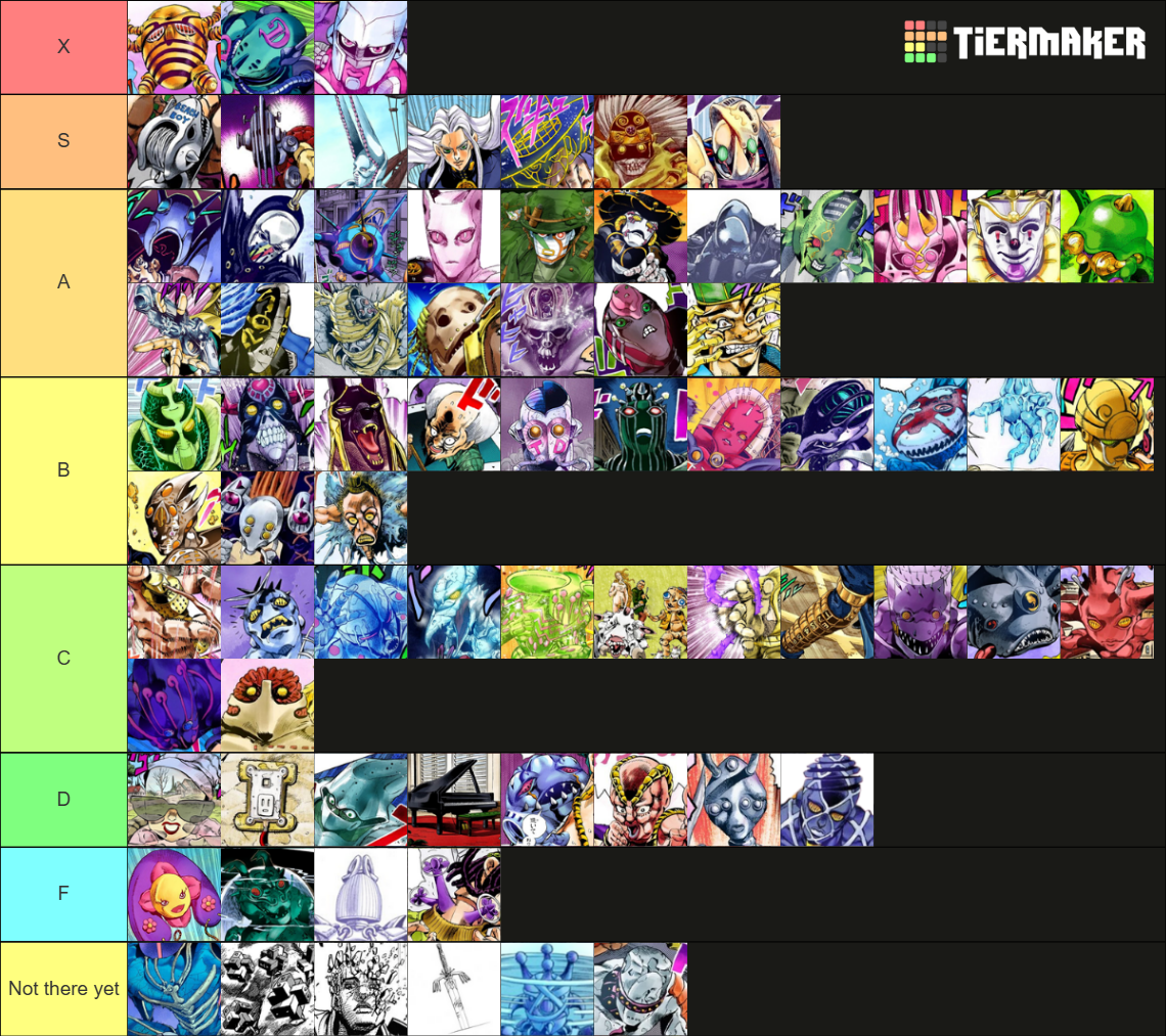 Best stands in Jojo Tier List (Community Rankings) - TierMaker