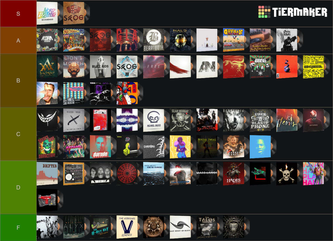 CS2 Music Kits Tier List (Community Rankings) - TierMaker