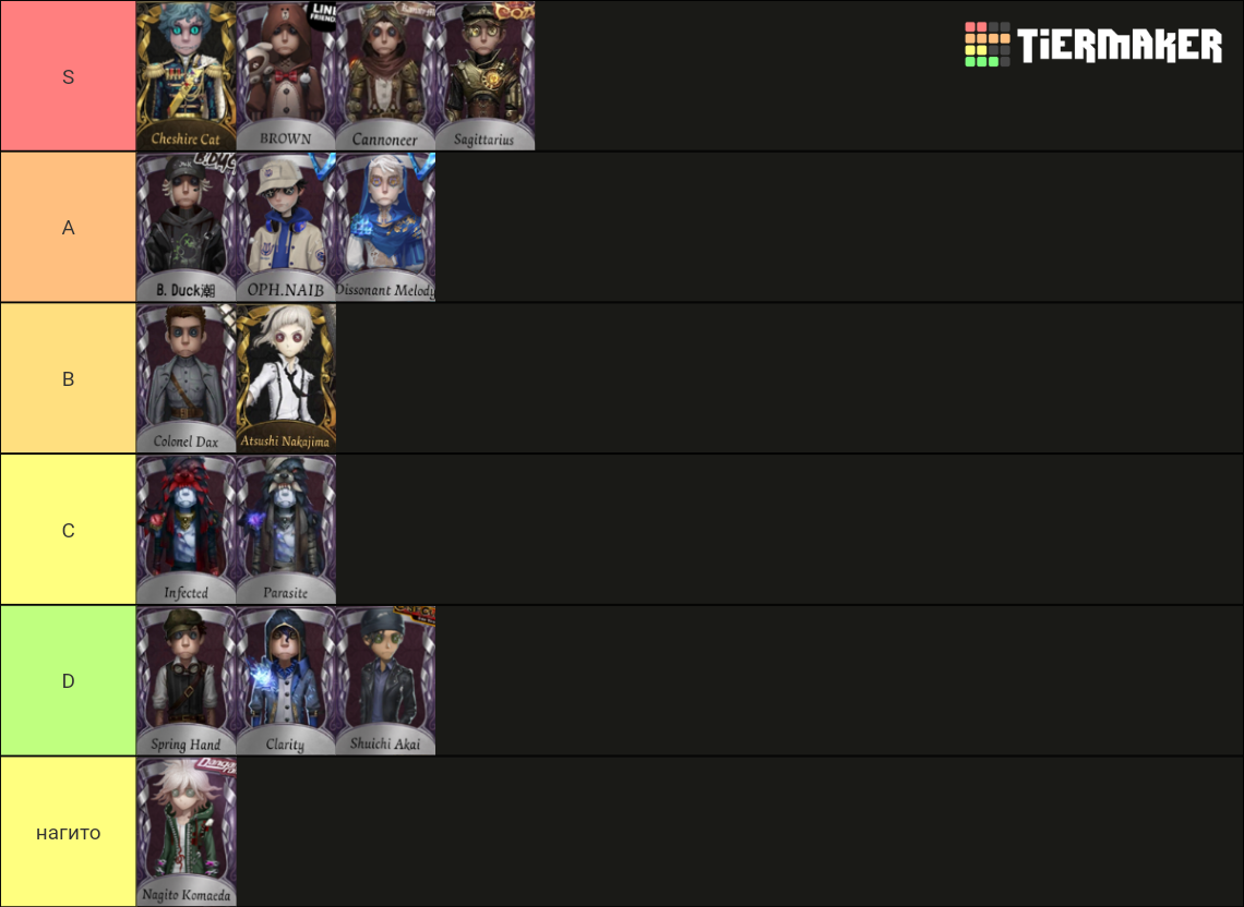 Identity V Costumes | All A / S / SS Skins (S36) Tier List (Community ...