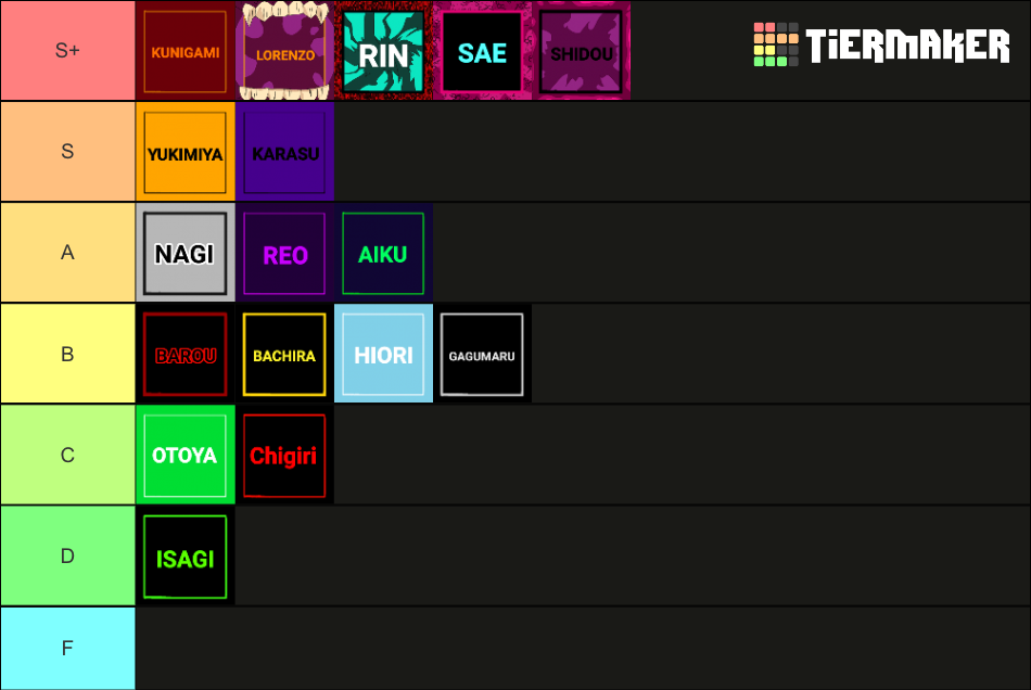 Blue Lock Rivals: Styles Tier List (Community Rankings) - TierMaker