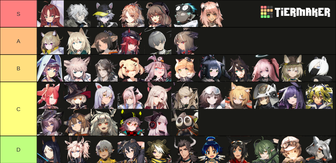 Arknights 4 star Tier List (Community Rankings) - TierMaker
