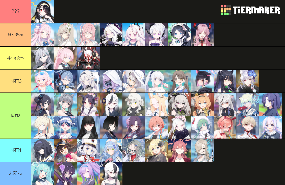 Blue Archive Playable Characters Tier List (Community Rankings) - TierMaker