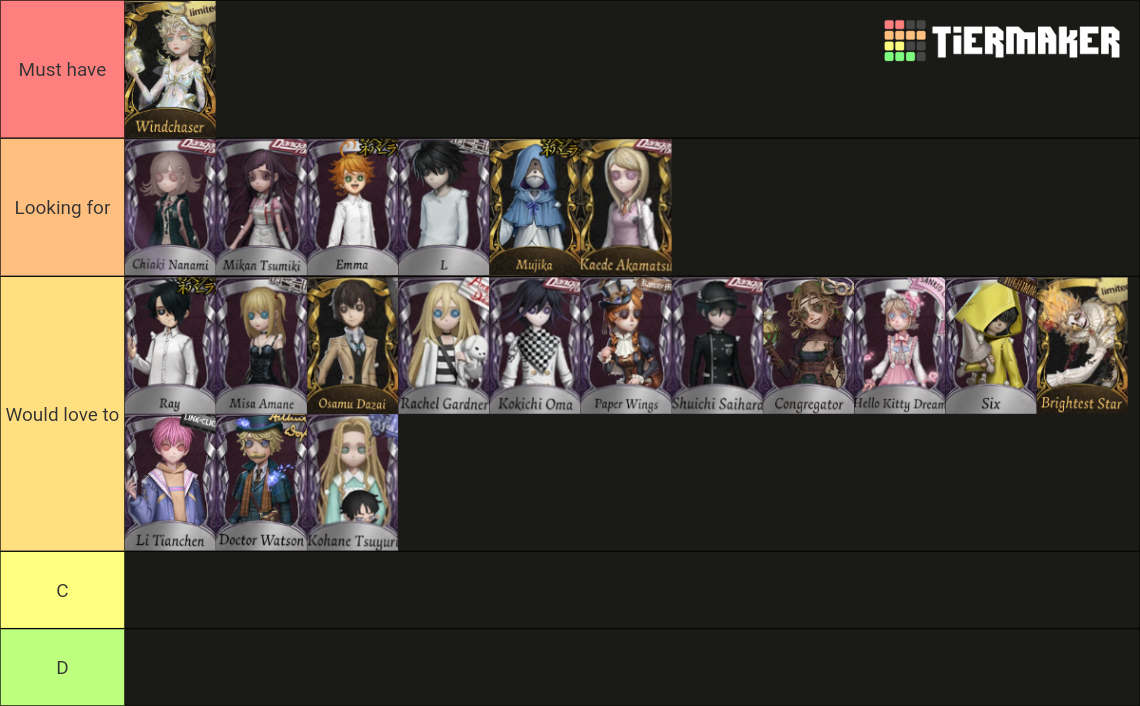 Identity V Costumes | All A / S / SS Skins (S36) Tier List (Community ...