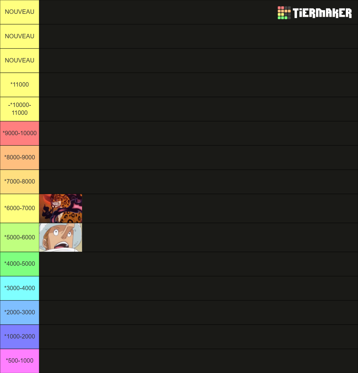 One Piece Anime Power Scaling Tier List (Community Rankings) - TierMaker