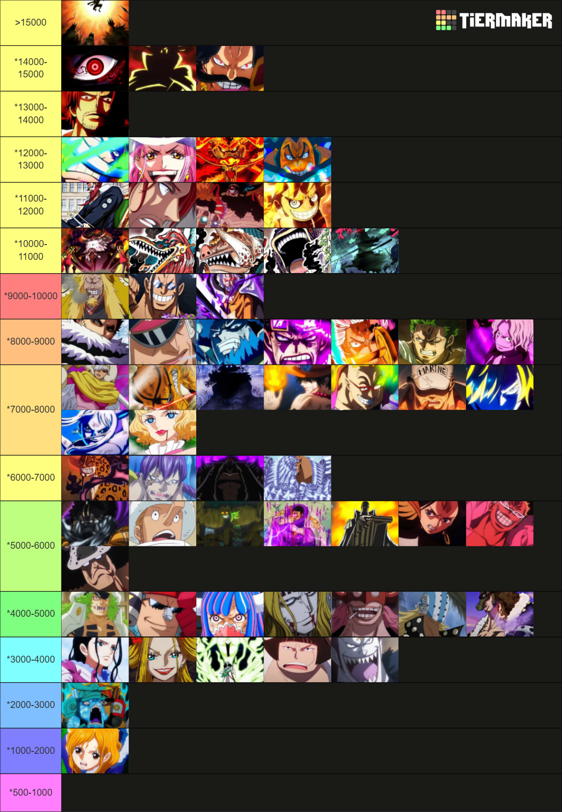 One Piece Anime Power Scaling Tier List (Community Rankings) - TierMaker