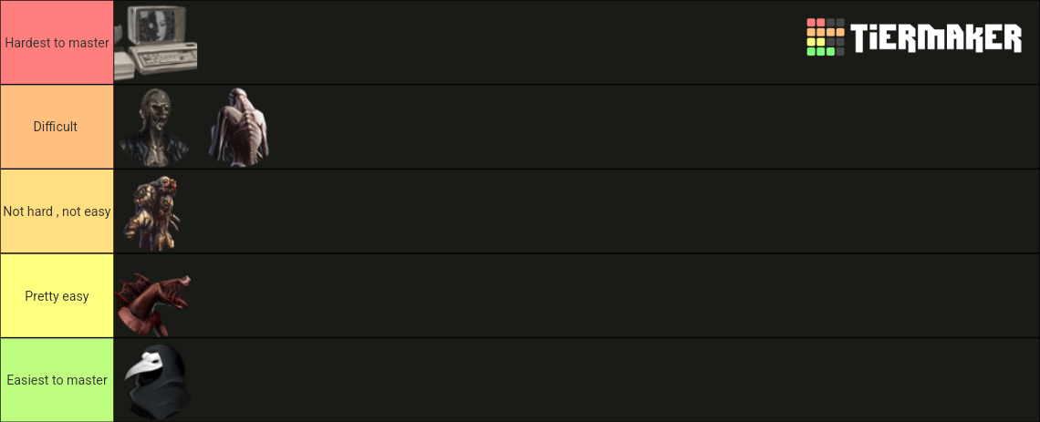 SCP: Secret Laboratory SCPs Tier List (Community Rankings) - TierMaker