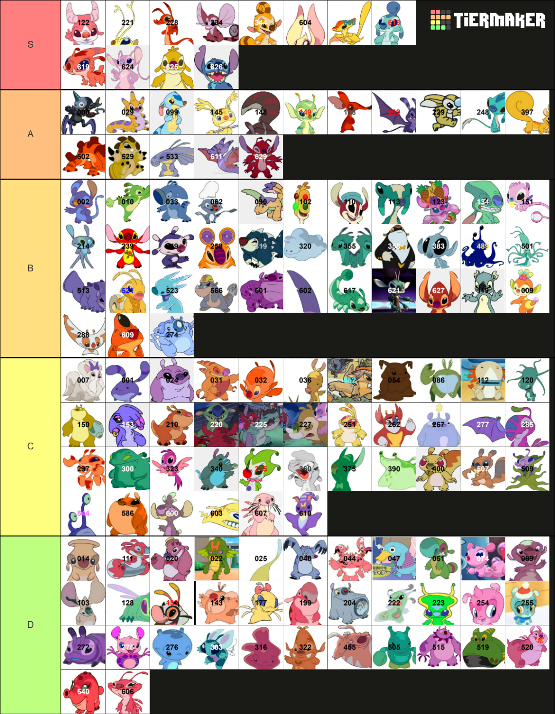 Lilo and Stitch Experiments (COMPLETE) (ORDERED) Tier List (Community Rankings) - TierMaker