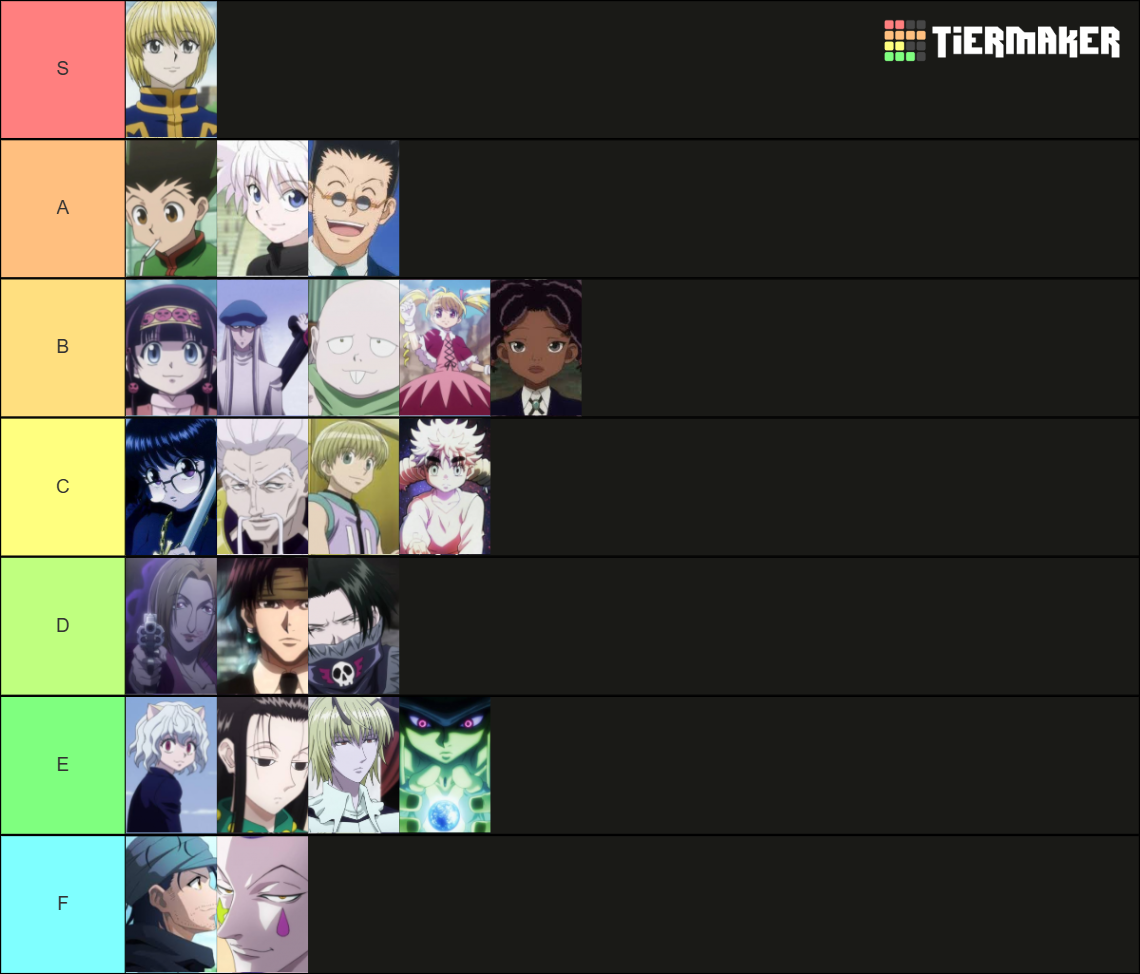 Hunter X Hunter characters Tier List (Community Rankings) - TierMaker