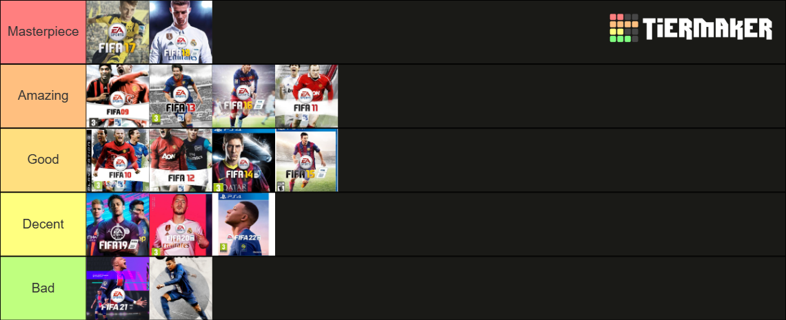 Best Fifa Games Tier List (Community Rankings) - TierMaker