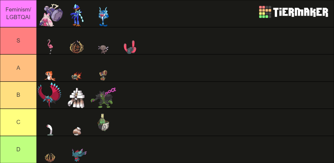 Pokemon Scarlet and Violet All Gen 9 Pokemon (DLC UPDATE) Tier List ...