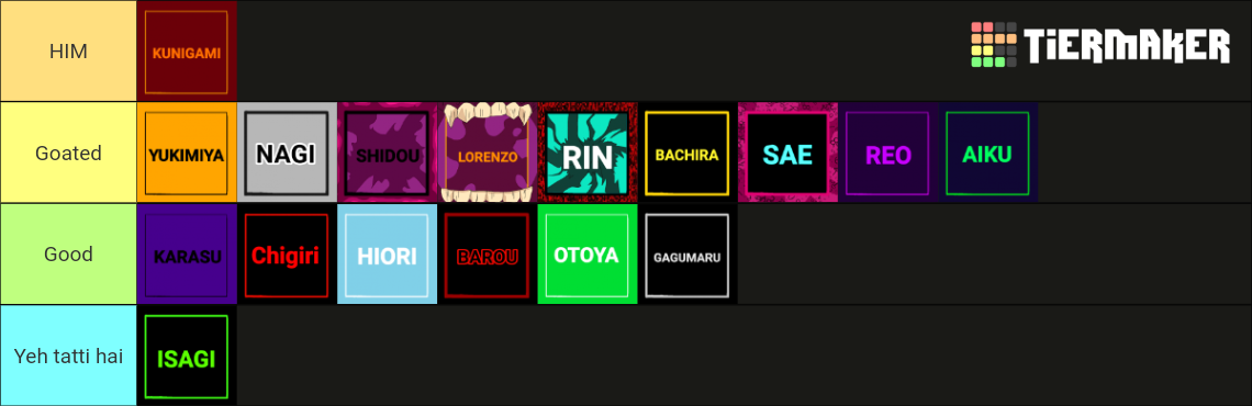 Blue Lock Rivals: Styles Tier List (Community Rankings) - TierMaker