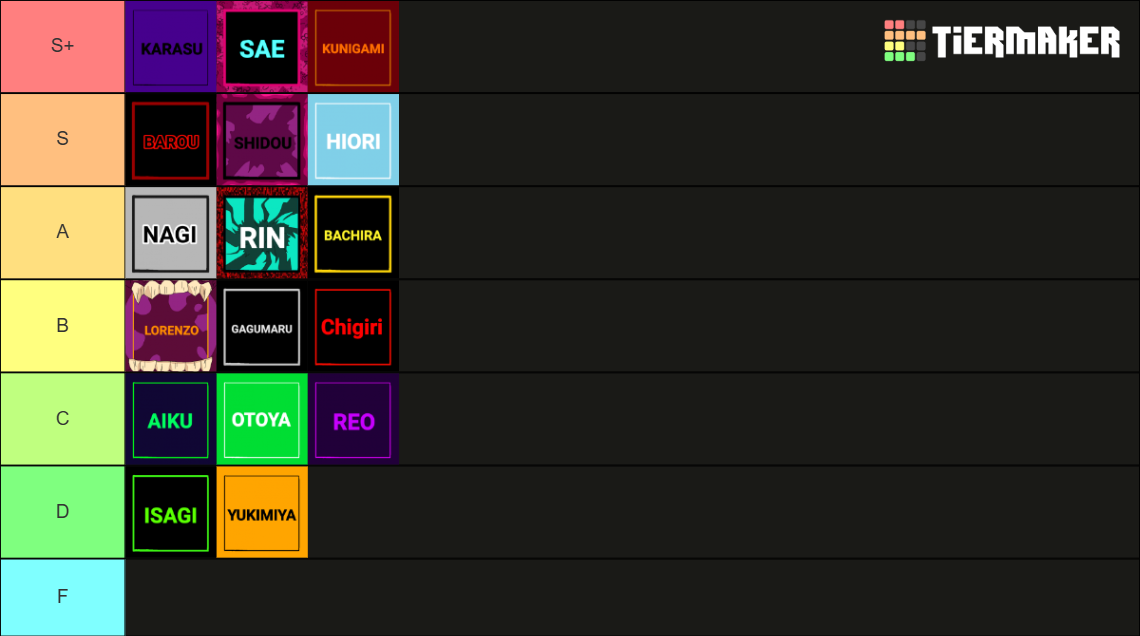 Blue Lock Rivals: Styles Tier List (Community Rankings) - TierMaker