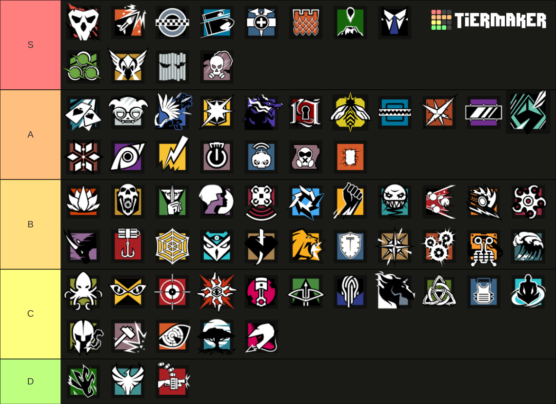 All R6 Operators Y9S1 Tier List (Community Rankings) - TierMaker