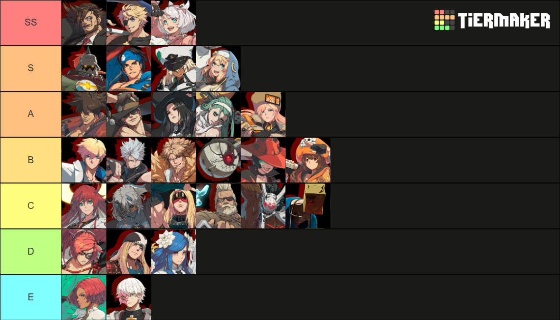 GUILTY GEAR STRIVE (WITH DIZZY) Tier List (Community Rankings) - TierMaker