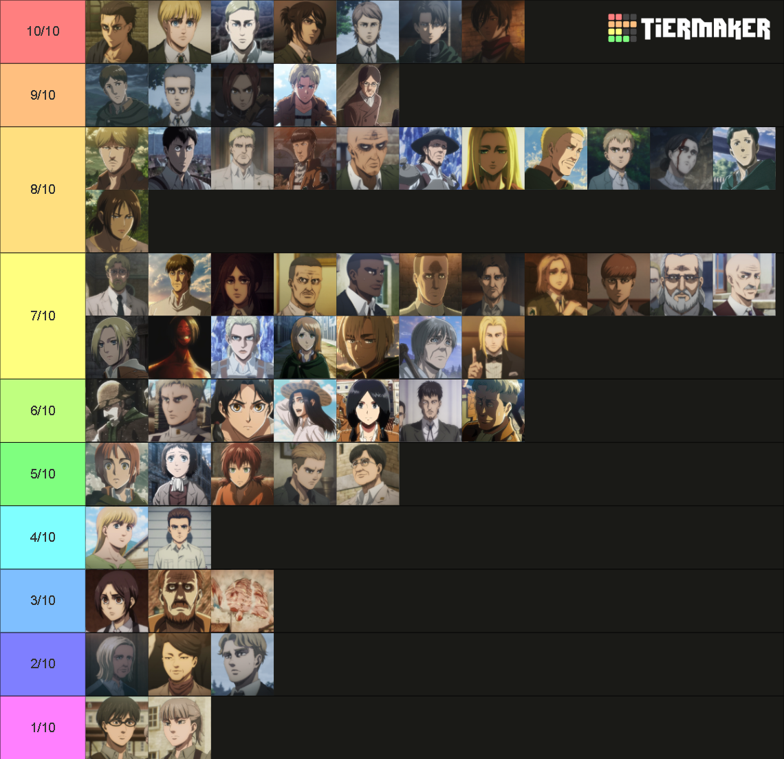Attack on Titan All Main Anime Characters S1-S4 Tier List (Community ...