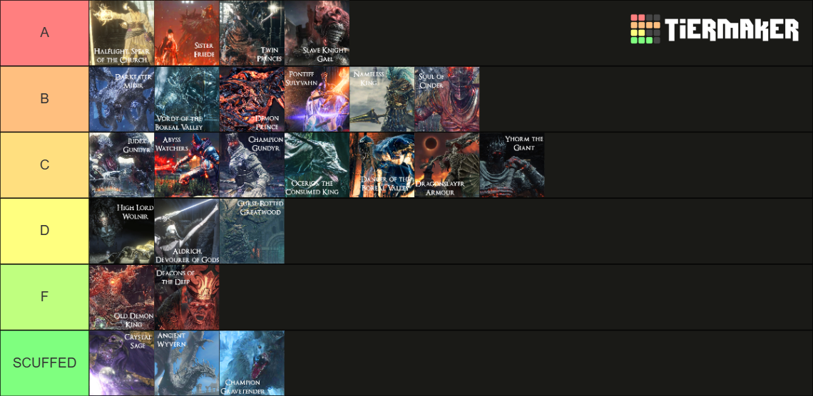 Dark Souls 3 Boss Tier List (Community Rankings) - TierMaker