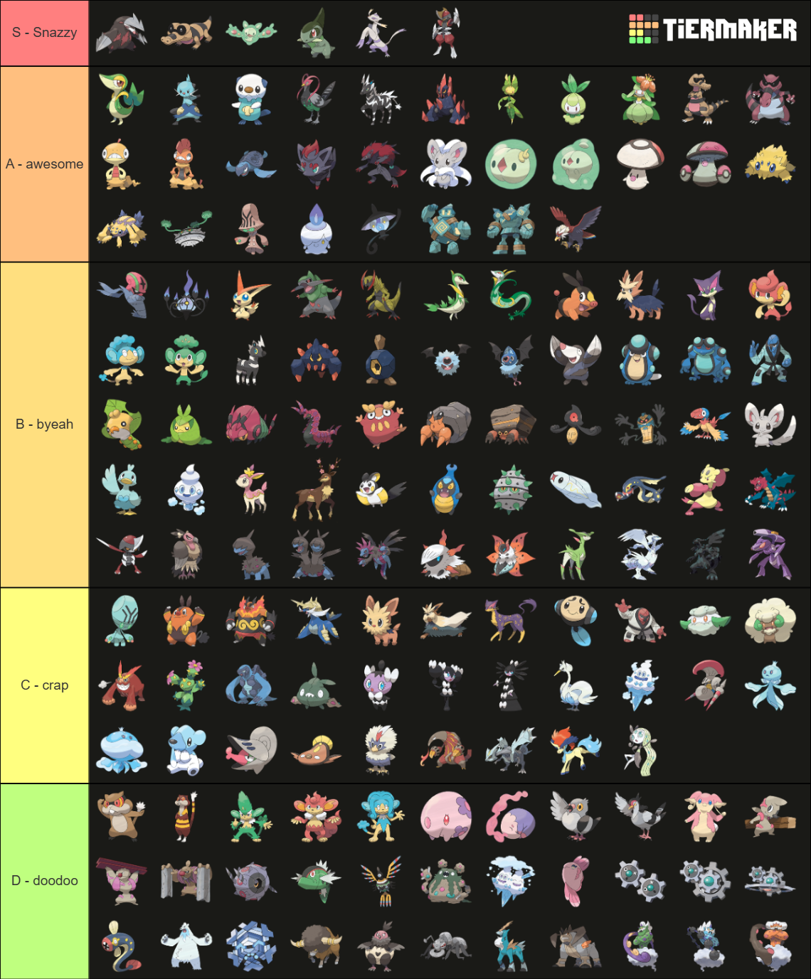 All Gen 5 Pokemon (Unova) Tier List (Community Rankings) - TierMaker