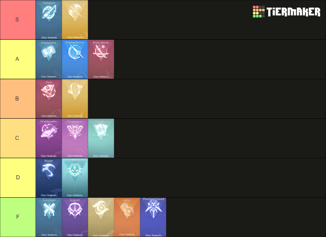 Dragon Raja 2025 Class Tier List (Community Rankings) - TierMaker
