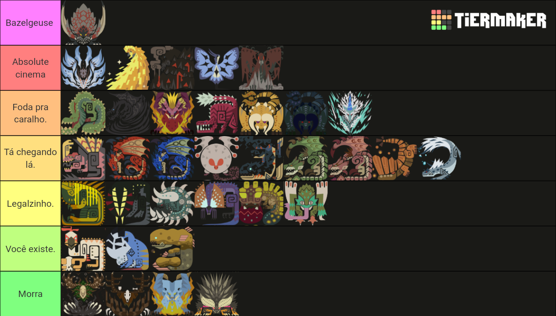 Monster Hunter World Iceborne Complete Monster Tier Tier List ...