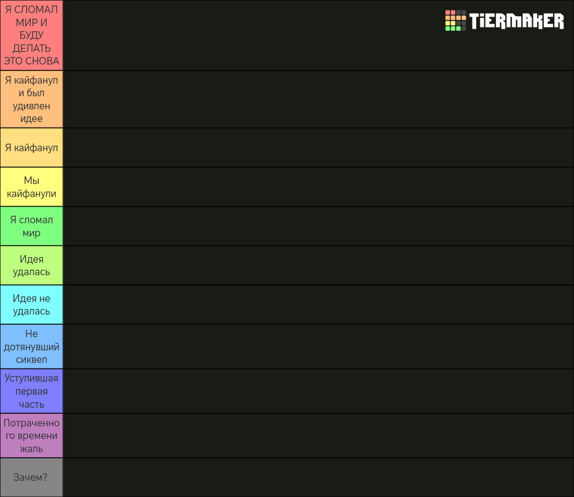 ULTIMATE Roguelikes / Roguelite Games Tier List (Community Rankings ...