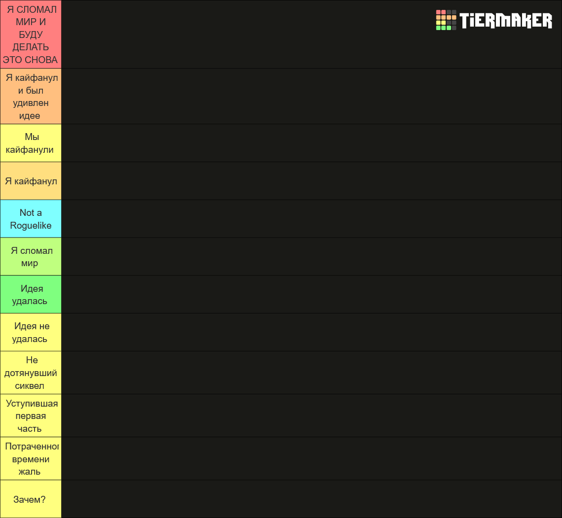 ULTIMATE Roguelikes / Roguelite Games Tier List (Community Rankings ...