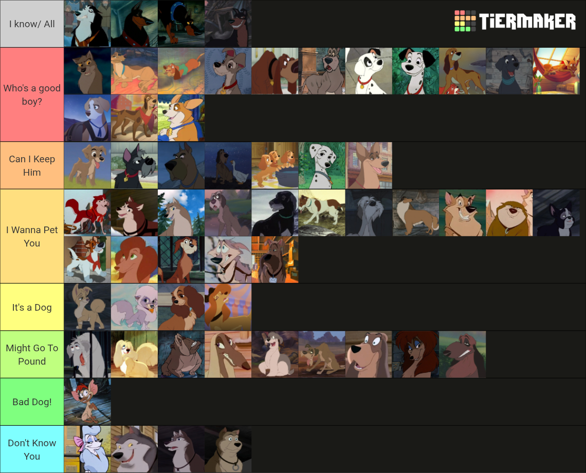 Cartoon Dog Characters Tier List (Community Rankings) - TierMaker