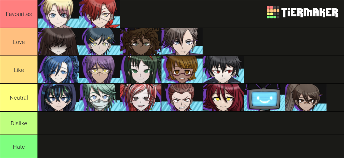 Danganronpa: Despair Time Character Tier List (Community Rankings ...